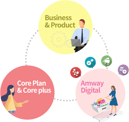 무권한 조회 페이지 | Amway Korea